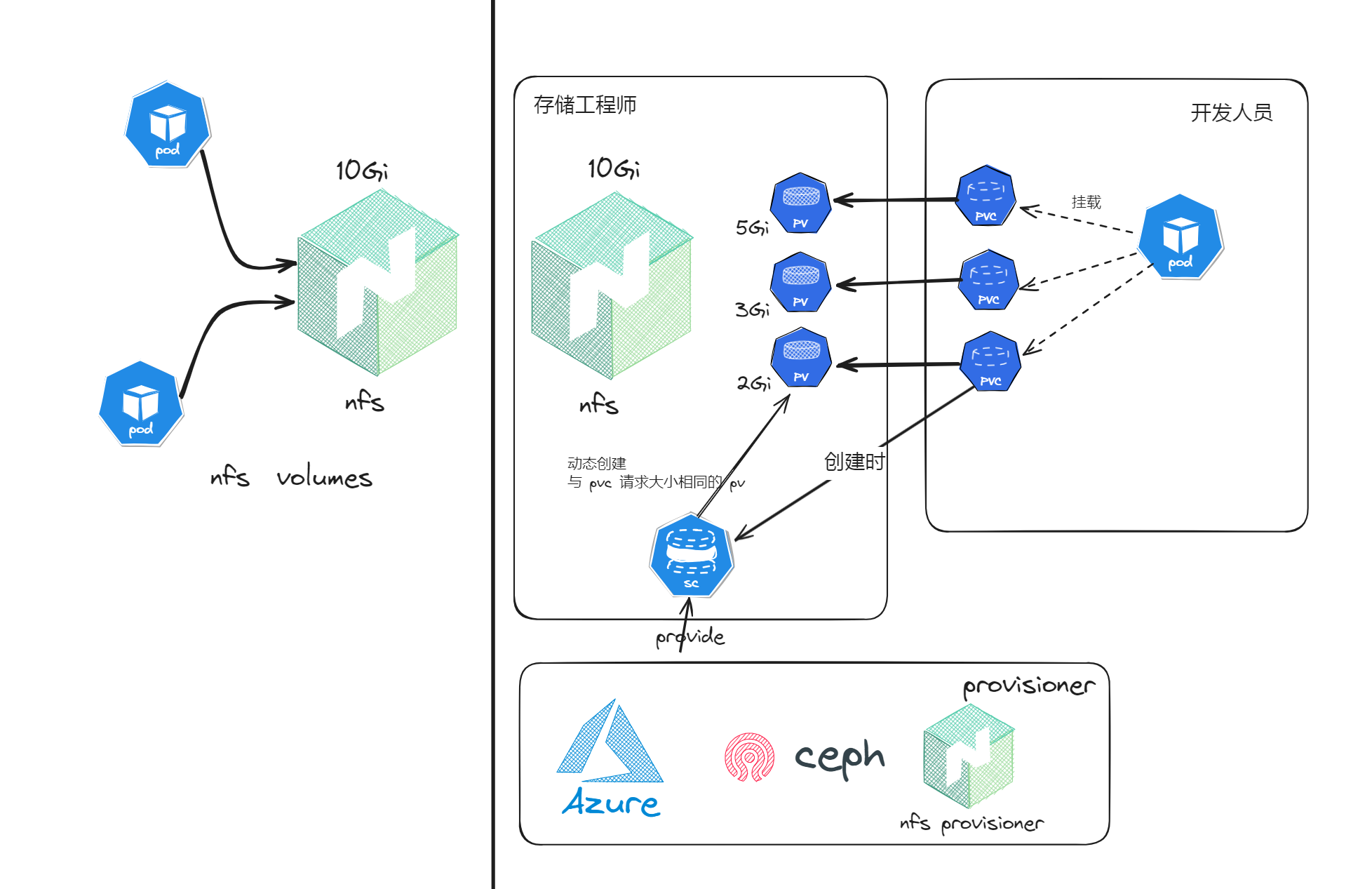 使用 wsl 管理 k8s 集群